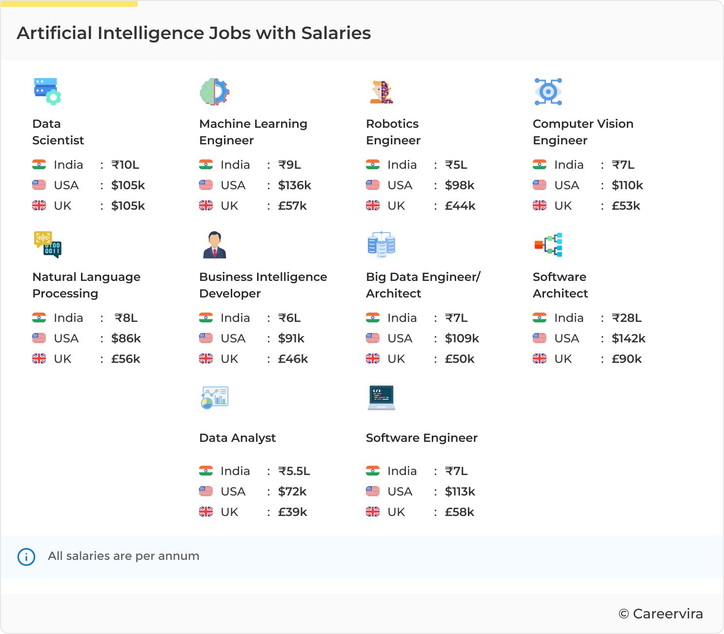 How to Become an Artificial Intelligence (AI) Engineer in India ...